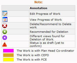 Updation/Verification